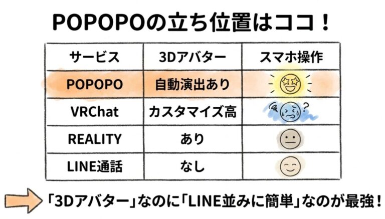 POPOPOの通話料は無料？「カメラ不要」の次世代SNS、料金の仕組みを徹底解説【2026年最新】 | トレポータ